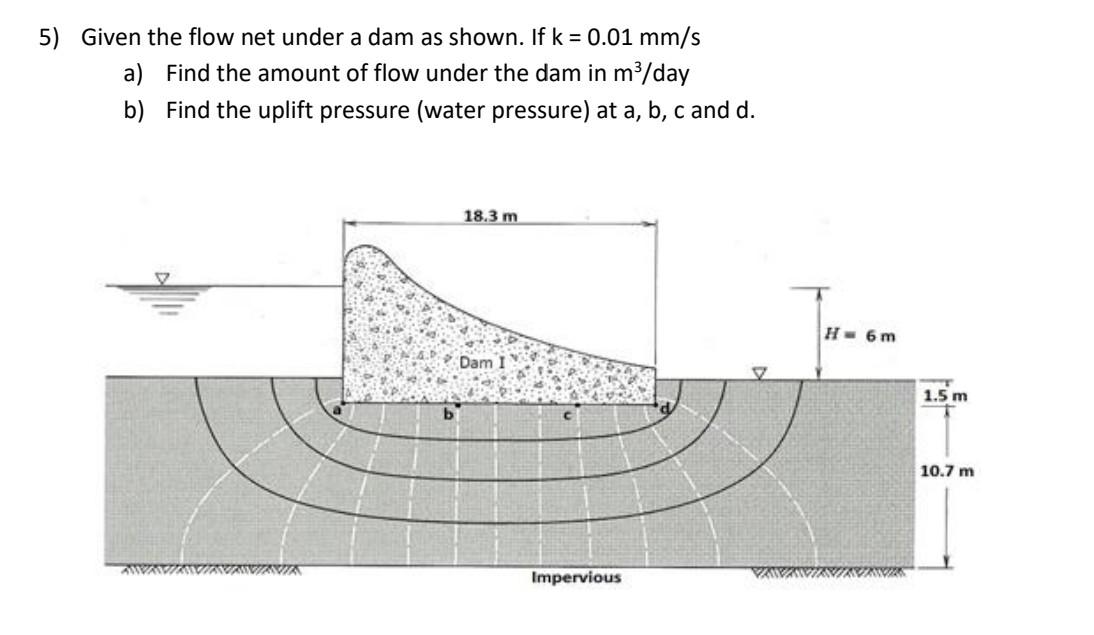 Solved 5) Given the flow net under a dam as shown. If k = | Chegg.com