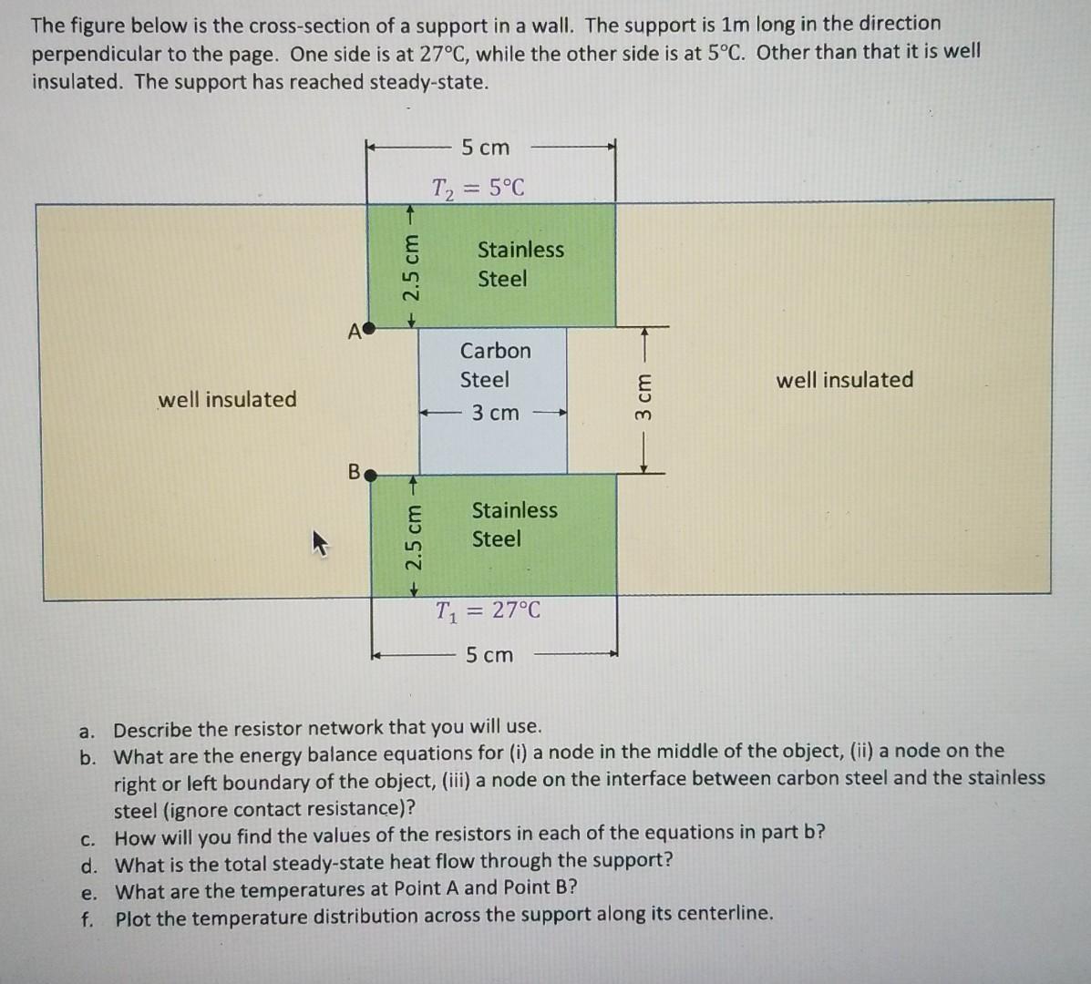 Solved The figure below is the cross-section of a support in | Chegg.com
