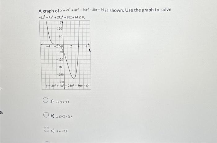 Solved A graph of y=2x4+4x3−24x4−80x−64 is shown. Use the | Chegg.com