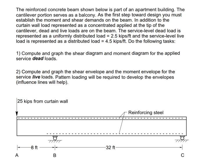 Solved The reinforced concrete beam shown below is part of | Chegg.com