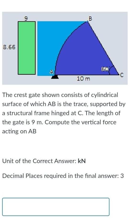 Solved The crest gate shown consists of cylindrical surface | Chegg.com