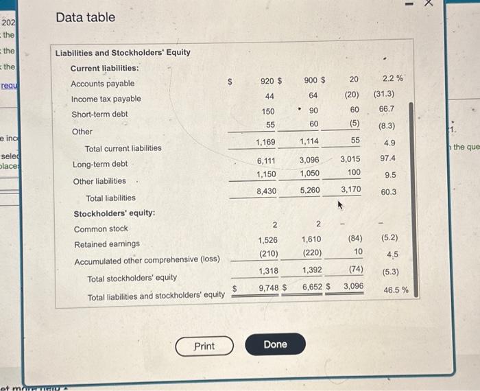 Solved The Evan 2021 income statement and balance sheet | Chegg.com