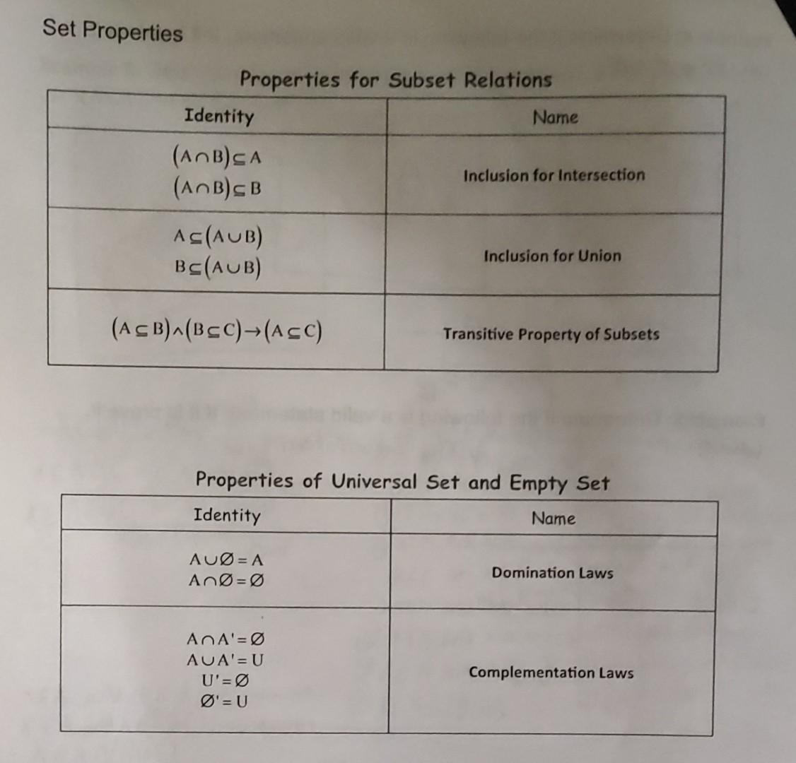 Solved We need to validate these statements, and prove them | Chegg.com