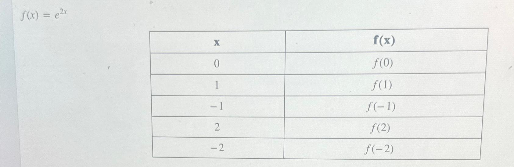 Solved f(x)=e2x\table[[x,f(x) | Chegg.com
