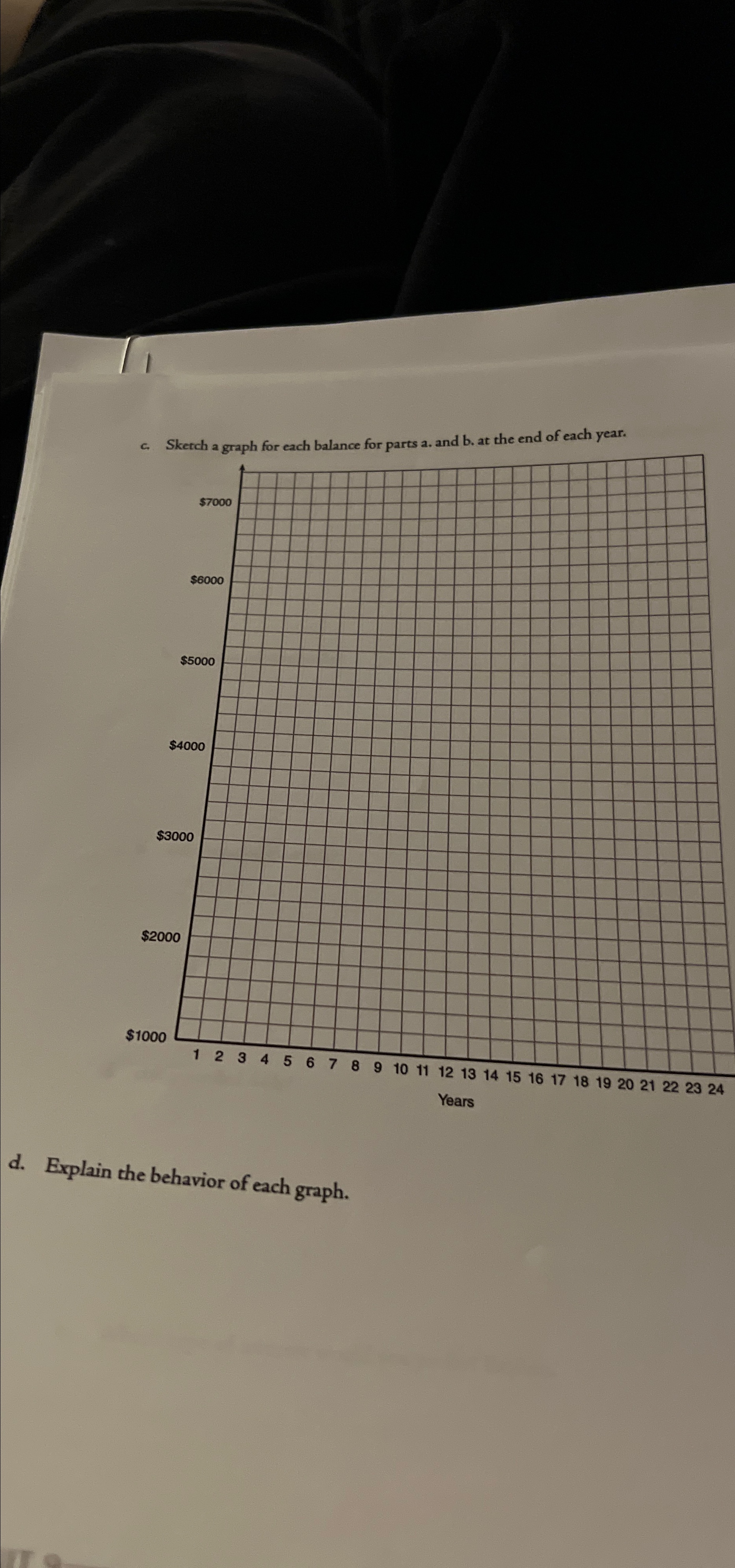 d. ﻿Explain the behavior of each graph. | Chegg.com