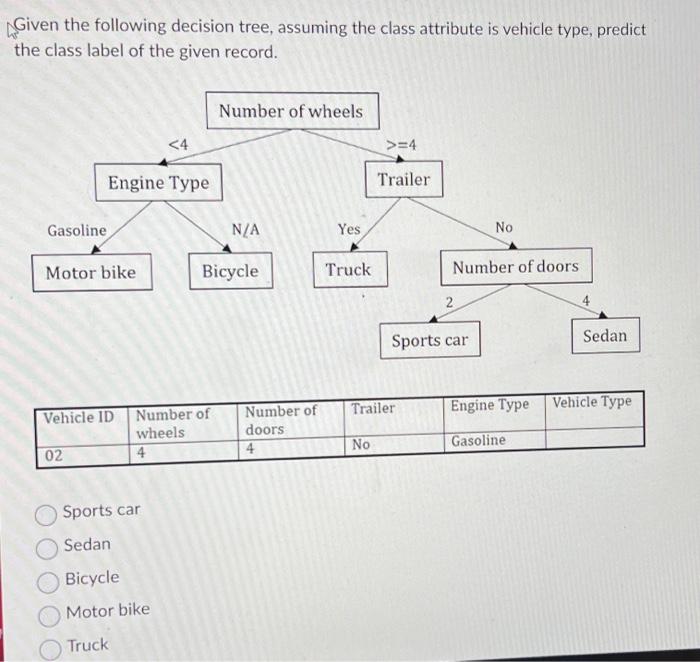 Solved Given the following decision tree, assuming the class | Chegg.com