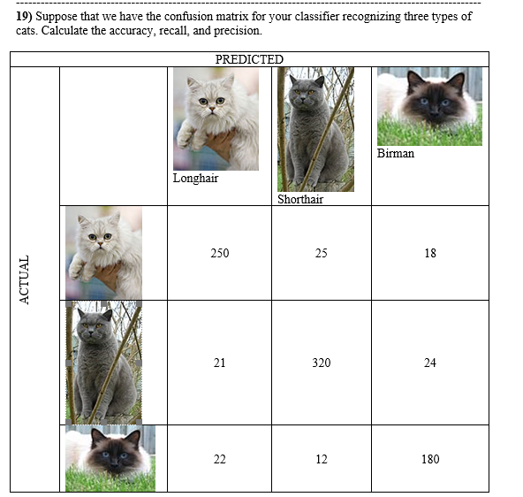 Solved Suppose that we have the confusion matrix for your | Chegg.com
