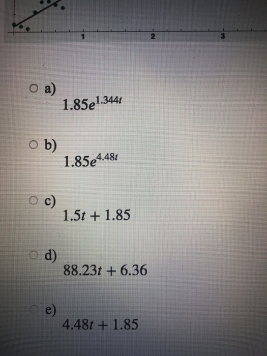 Solved The following data is graphed on a log plot and a | Chegg.com