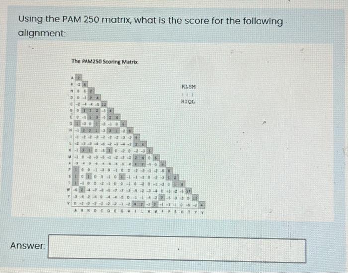 Solved Using The Pam 250 Matrix What Is The Score For The
