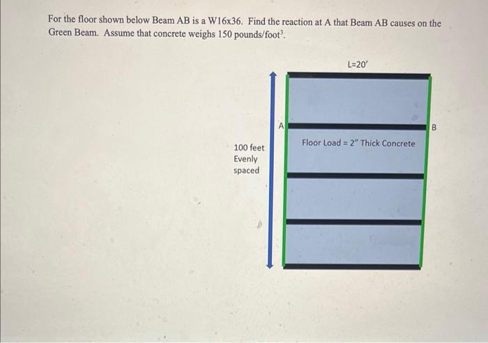 [Solved]: For the floor shown below Beam ( mathrm{AB} )