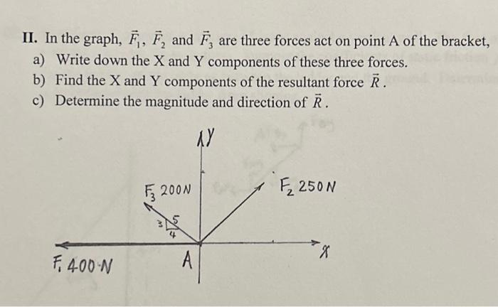 Solved II. In the graph, F1,F2 and F3 are three forces act | Chegg.com