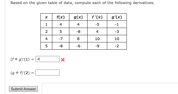Solved Based on the given table of data, compute each of the | Chegg.com