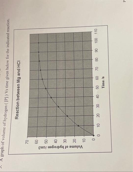 Solved 5. A graph of volume of hydrogen ( [P] ) Vs time | Chegg.com