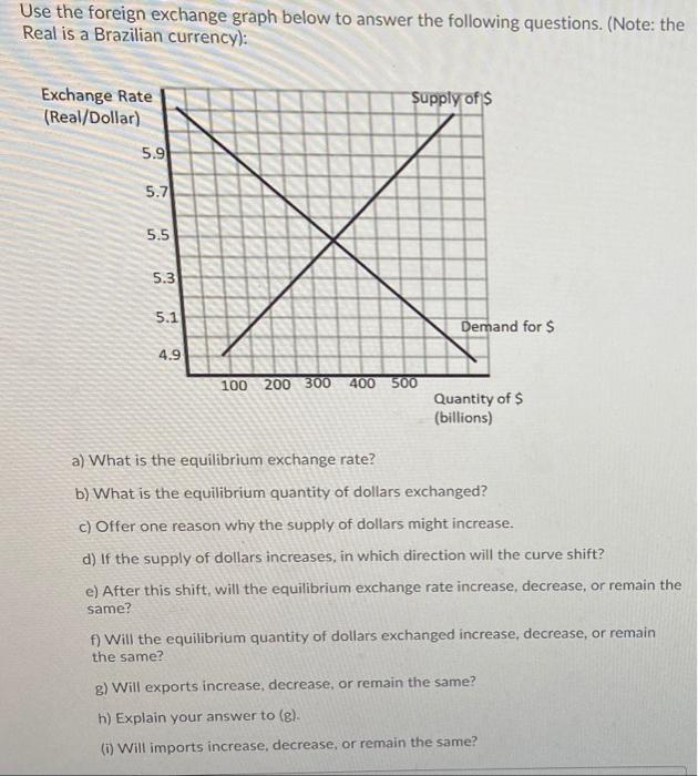 Solved Use the foreign exchange graph below to answer the | Chegg.com