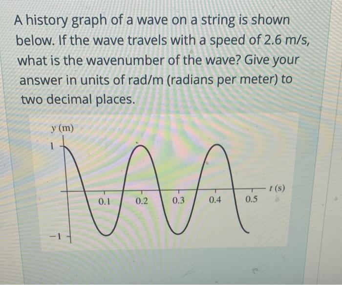 Solved a A history graph of a wave on a string is shown | Chegg.com