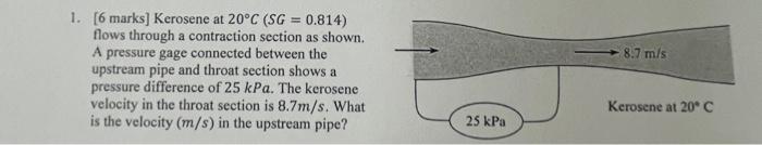 Solved 1. [6 marks] Kerosene at 20∘C(SG=0.814) flows through | Chegg.com