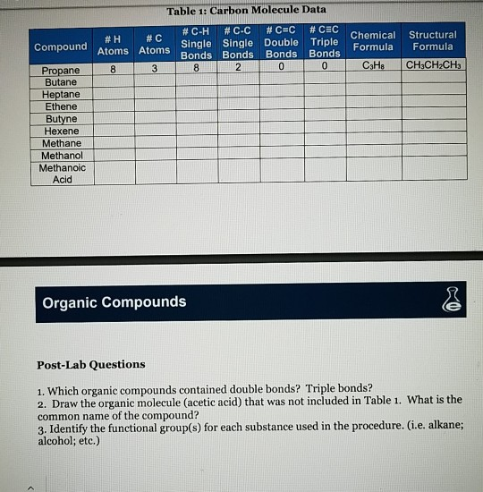 Solved Table 1: Carbon Molecule Data Compound #H #C Atoms | Chegg.com