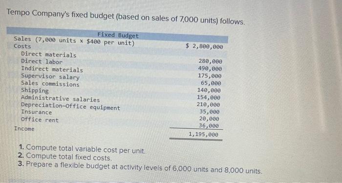 Solved Tempo Company's fixed budget (based on sales of 7,000 | Chegg.com