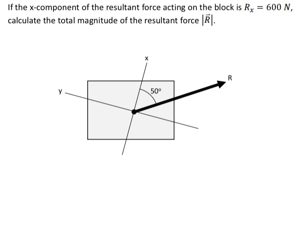 Solved If the x-component of the resultant force acting on | Chegg.com