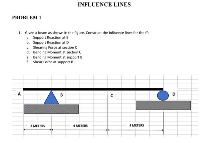 Solved INFLUENCE LINES PROBLEM 1 1. Given a beam as shown in | Chegg.com