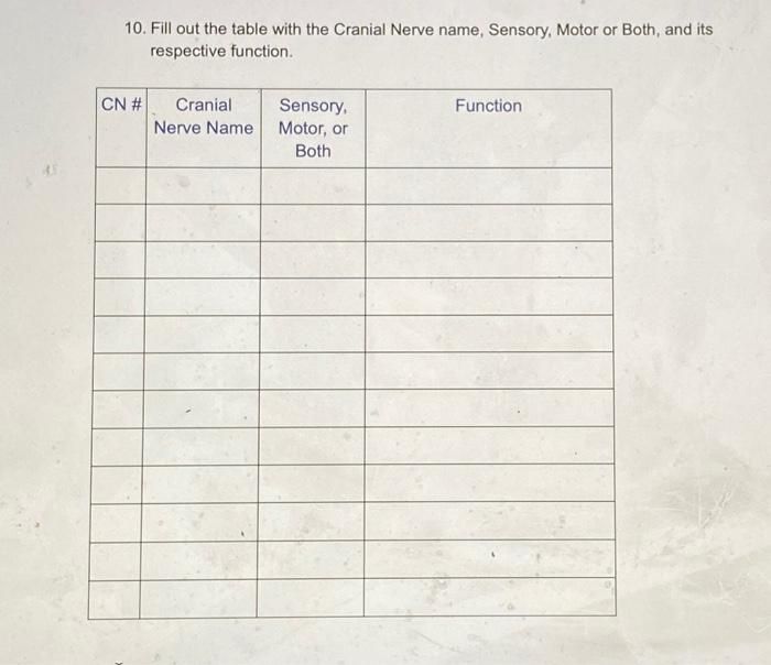 Solved 10. Fill out the table with the Cranial Nerve name, | Chegg.com