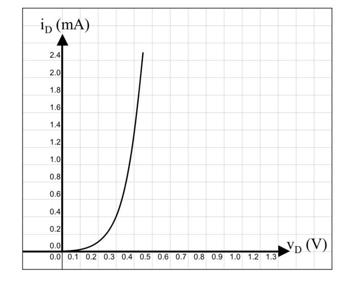 Solved 1. The characteristic curve of the diode in the | Chegg.com