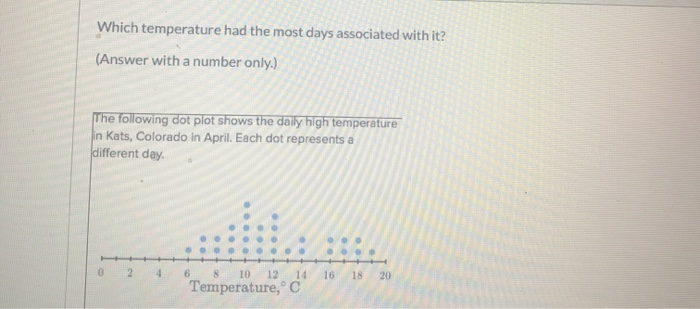 Solved he following dot plot shows the daily high | Chegg.com