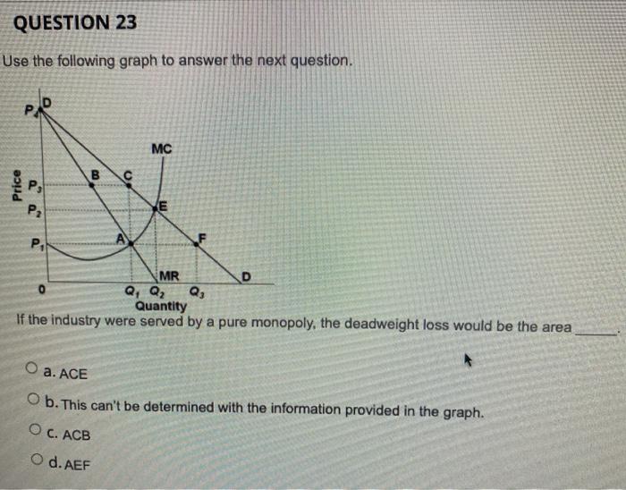 Solved QUESTION 23 Use the following graph to answer the | Chegg.com