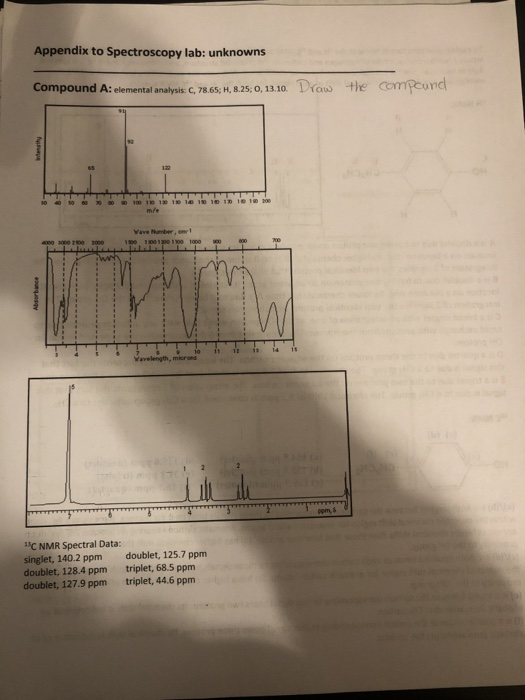 Solved Appendix to Spectroscopy lab: unknowns Compound A: | Chegg.com