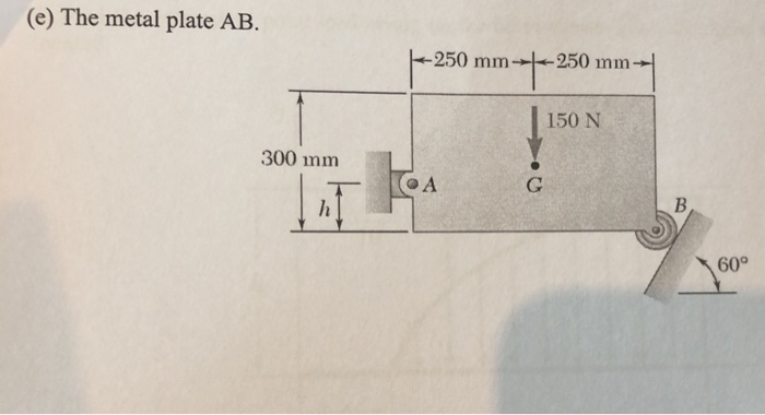 Solved 3) Please provide FBD for: (a) The metal plate ABDE | Chegg.com