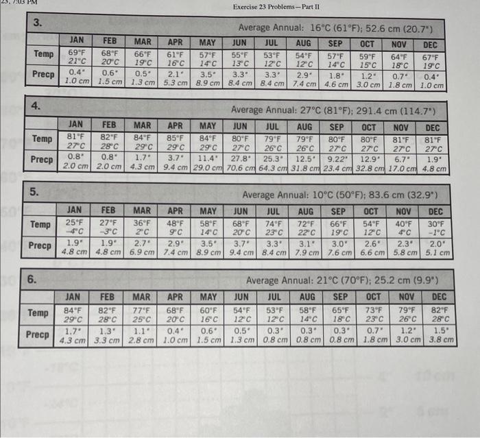 Solved Exercise 23 Problems-Part II For each of the | Chegg.com