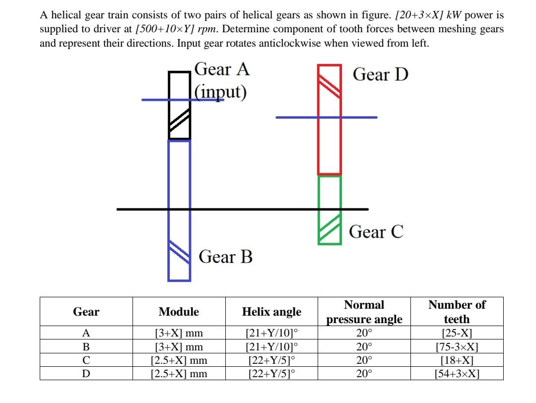 Solved A helical gear train consists of two pairs of helical | Chegg.com