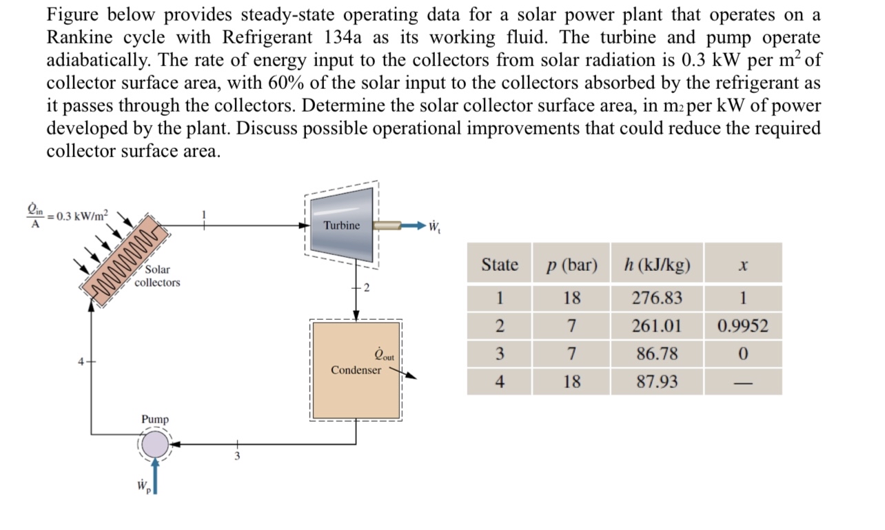 Solved Figure below provides steady-state operating data for | Chegg.com