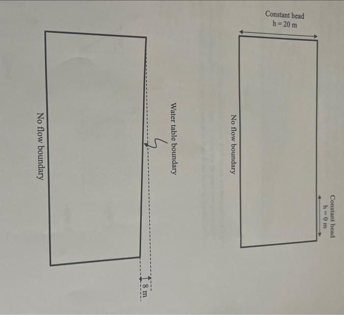Solved sketch the flow nets for each figure | Chegg.com