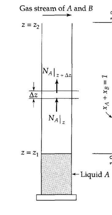 Solved -Q#2 a) Shell balance approach to determine conc | Chegg.com