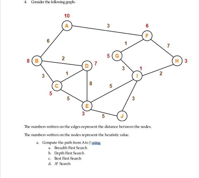 Solved 4. Consider the following graph- The numbers written | Chegg.com