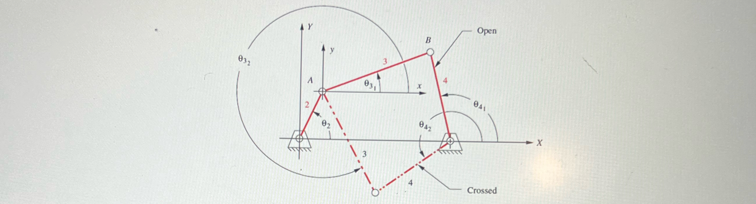 Solved Use the Algebraic Position Analysis equations to find | Chegg.com