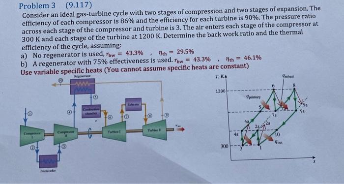 Solved Problem 3 (9.117) Consider an ideal gas-turbine cycle | Chegg.com