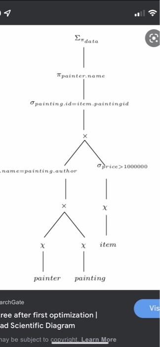 Solved Please help me make the three query optimization tree | Chegg.com
