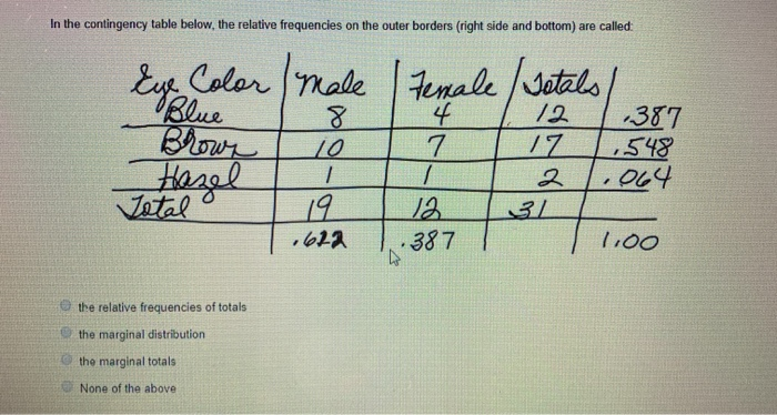 Solved In the contingency table below, the relative | Chegg.com