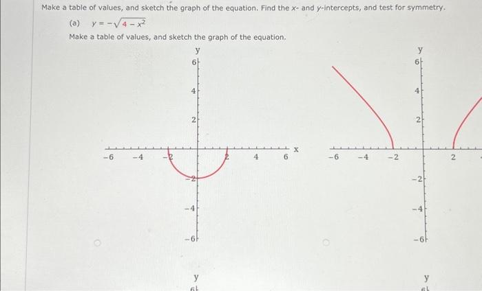 Solved Make a table of values, and sketch the graph of the | Chegg.com