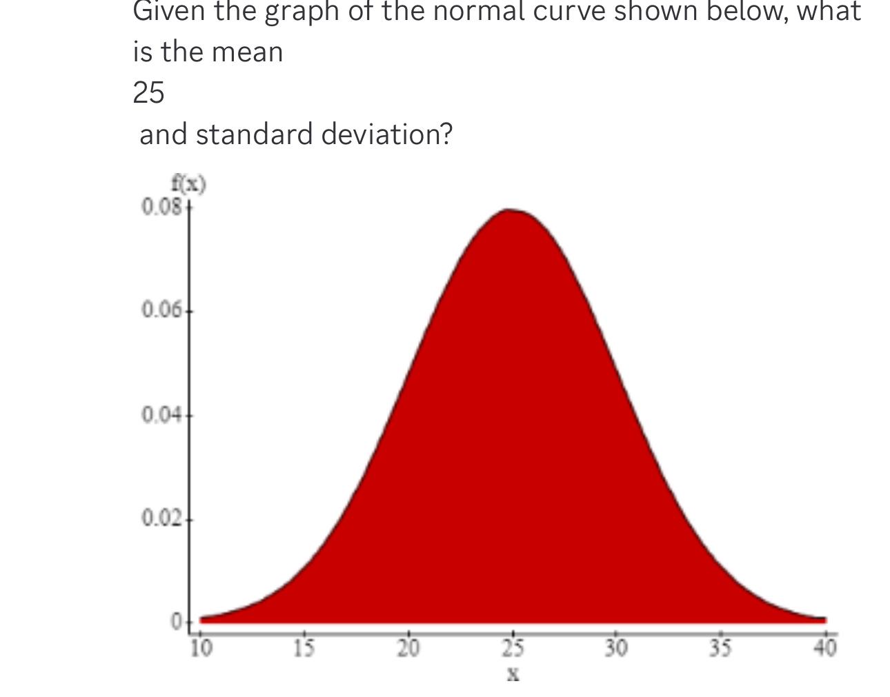 solved-given-the-graph-of-the-normal-curve-shown-below-what-chegg