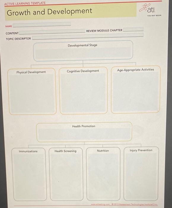 Solved please write devopement and growth for listed: | Chegg.com