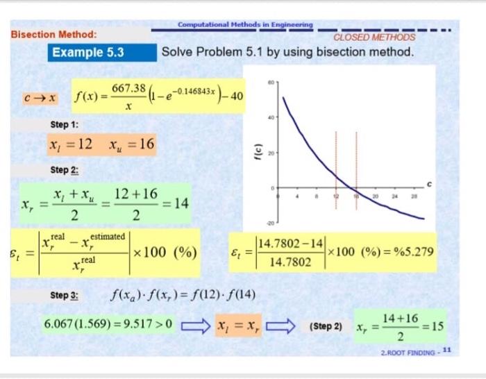 Solved Bisection Method: Example 5.3 Computational Methods | Chegg.com