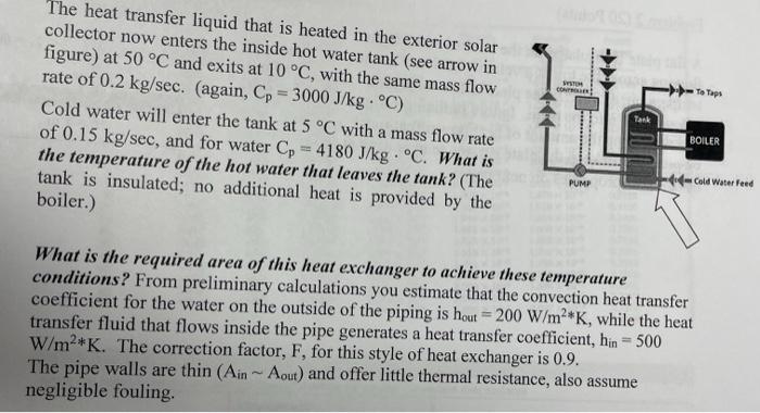 Solved The heat transfer liquid that is heated in the | Chegg.com