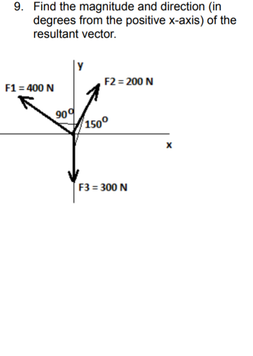 Solved Find the magnitude and direction (in degrees from the | Chegg.com