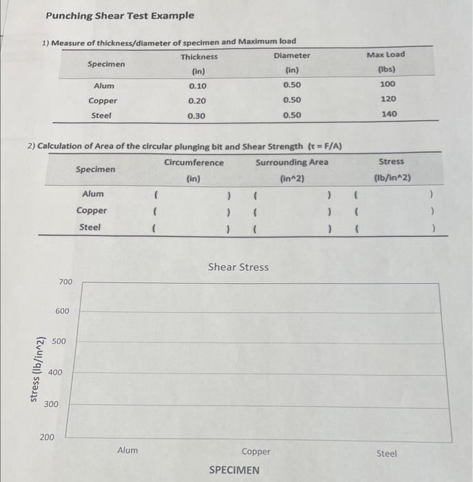 Solved Punching Shear Test Example 1) Meacure of | Chegg.com