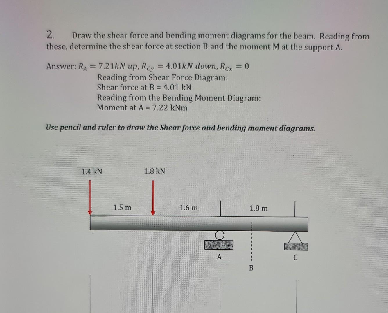 Solved 2. Draw the shear force and bending moment diagrams | Chegg.com