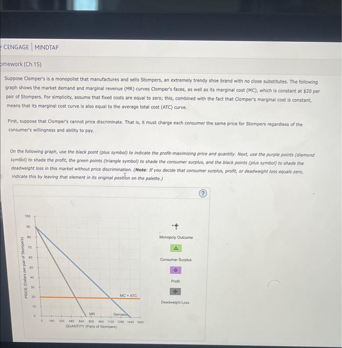 Solved Suppose Clomper's is a monopolist that manufactures | Chegg.com