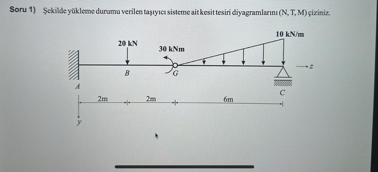 Solved Please draw the cross-sectional effect diagrams (N, | Chegg.com